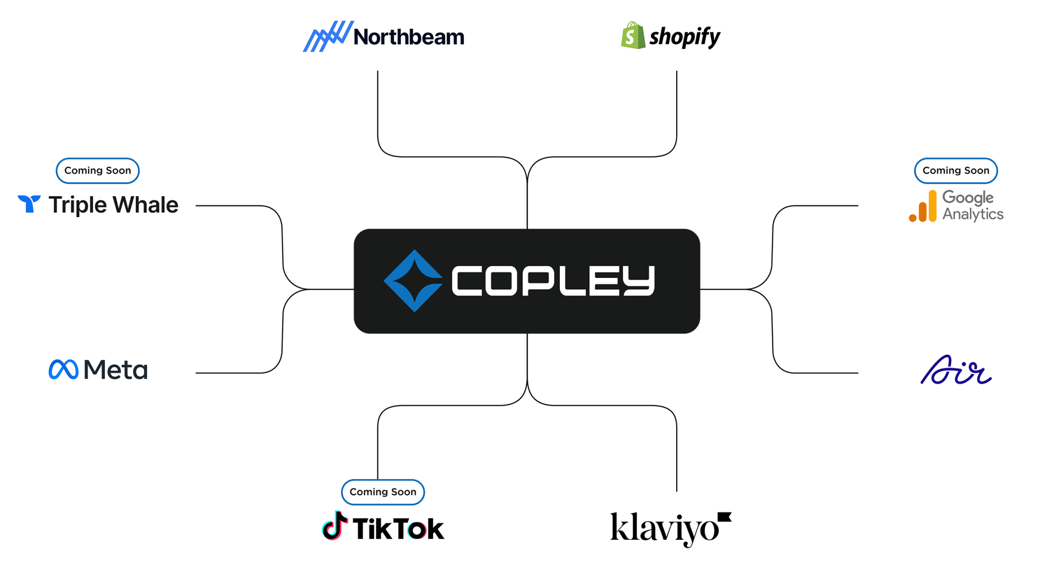 Product - Copley | Copley